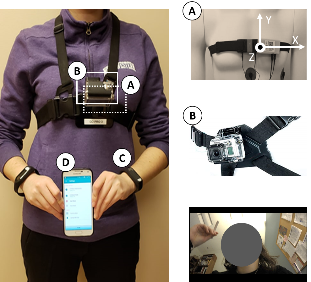 The wearable sensory platform.